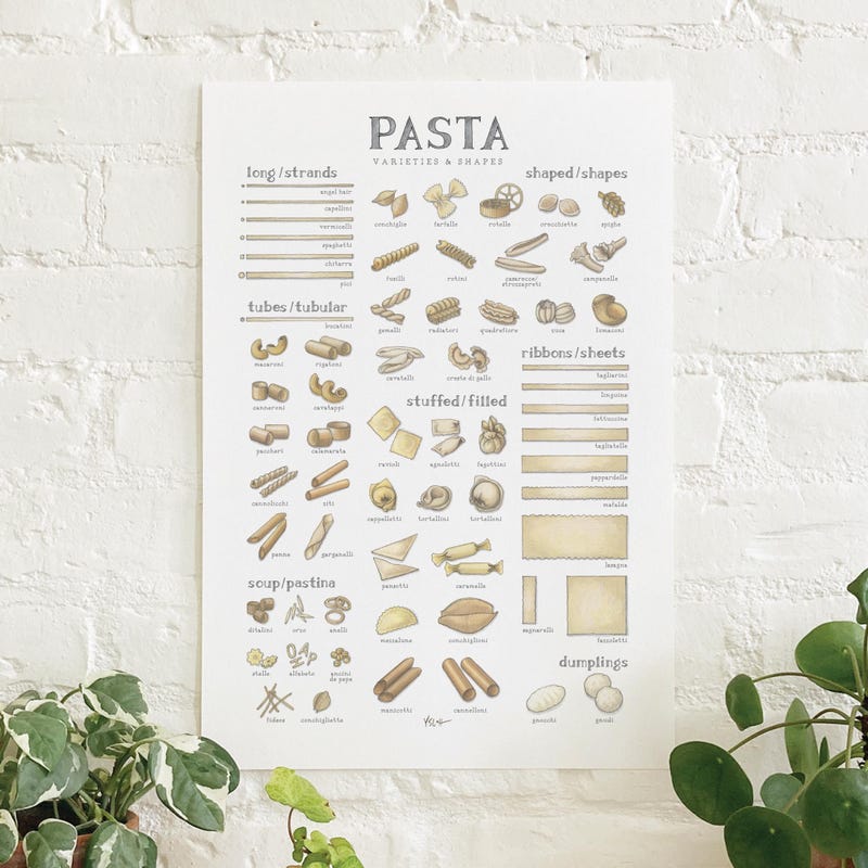 Pasta Poster - Etsy