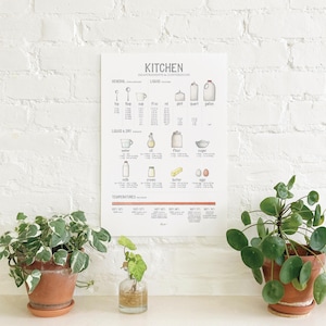 Kitchen Measurements & Conversions: Chart / Classic / Poster / Food ...