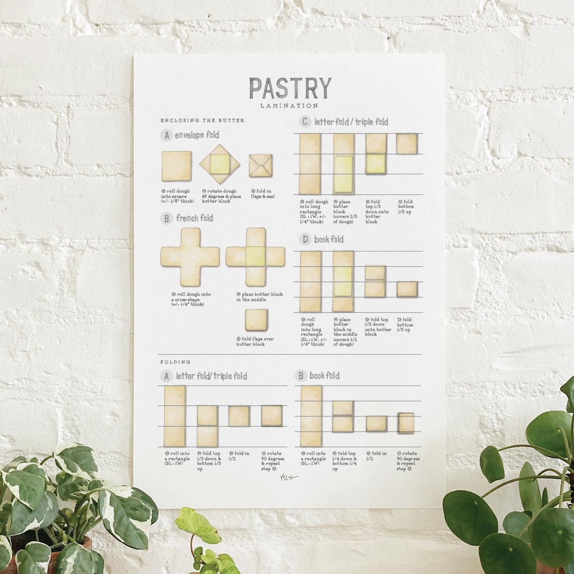 Pastry: Posters / Culinary / Baking - Etsy