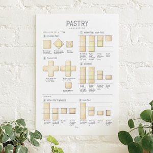 Pastry: Posters / Food / Illustrations / Art Print / Home Decor ...