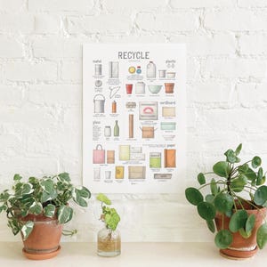 Recycling (curbside): Poster / Paper / Plastic /metal / Cardboard ...