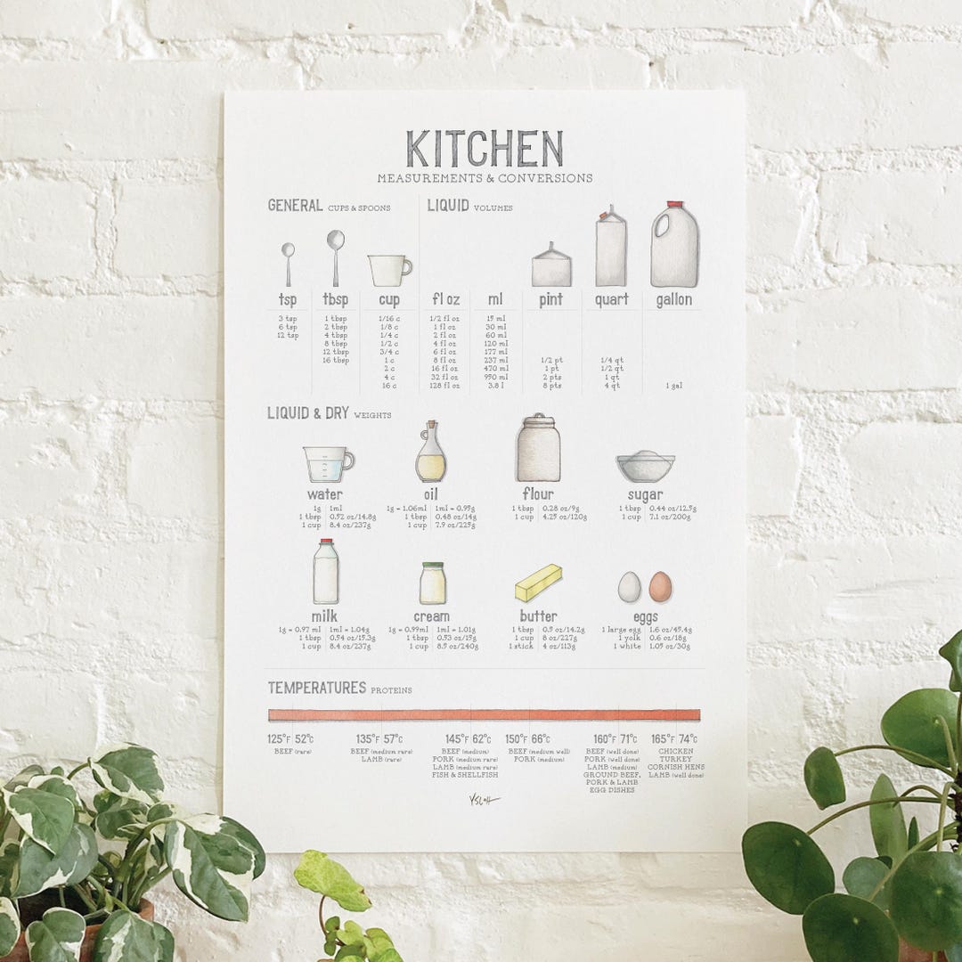 Kitchen Measurements & Conversions: Chart / Classic / Poster / Food ...