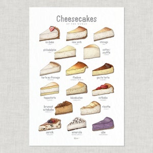 Cheesecakes: Poster / Food / Illustrations / Art Print / Home Decor ...