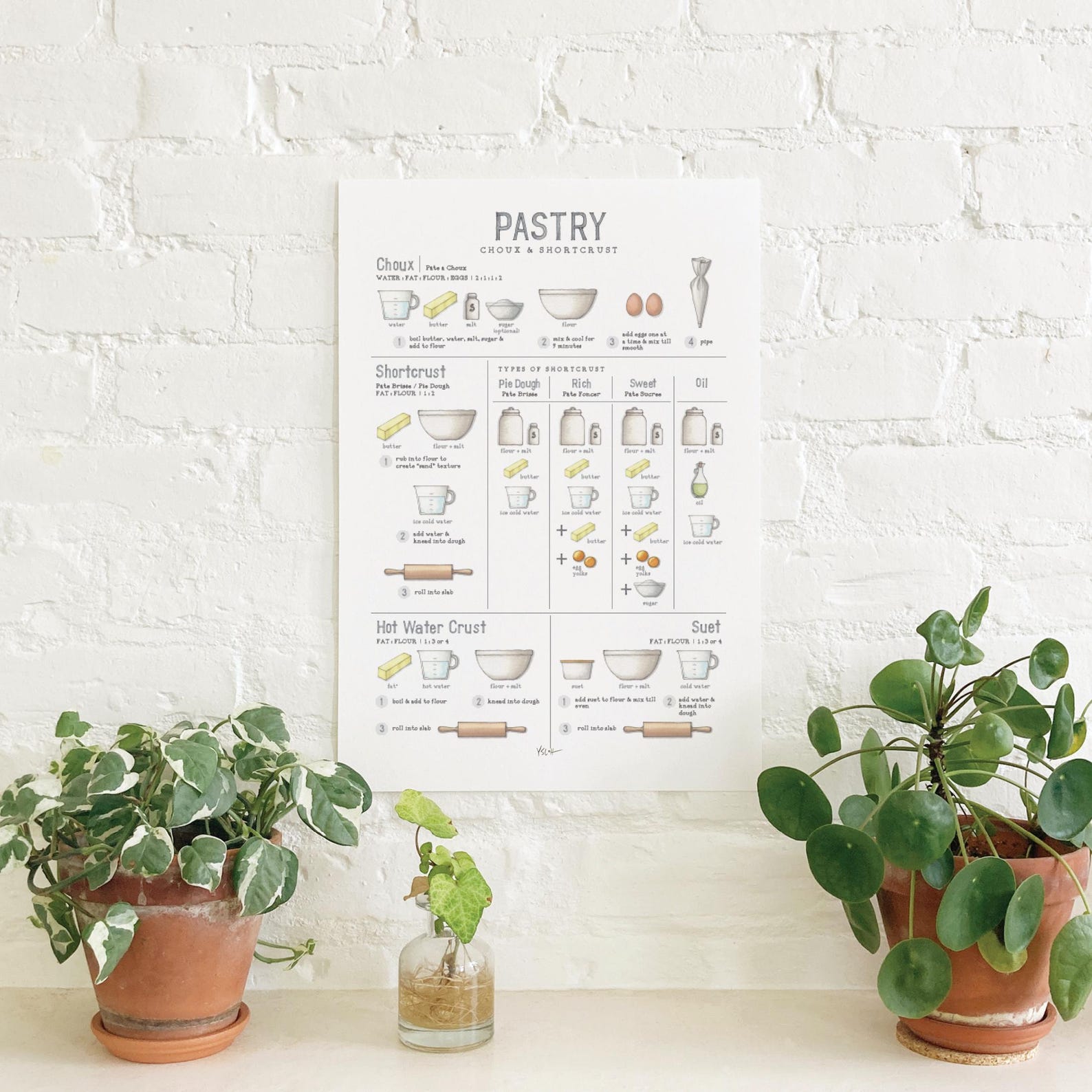Pastry: Posters / Culinary / Baking - Etsy