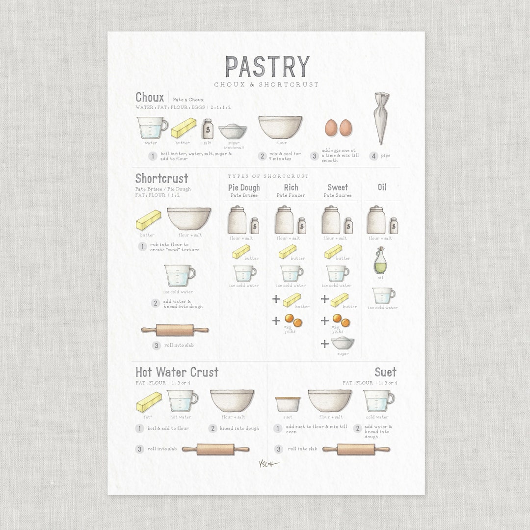 Pastry: Posters / Food / Illustrations / Art Print / Home Decor ...