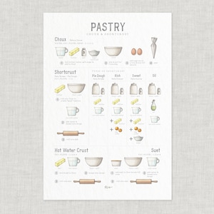 Pastry: Posters / Culinary / Baking - Etsy