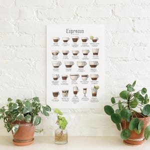 Coffee & Espresso Drinks: Poster - Etsy