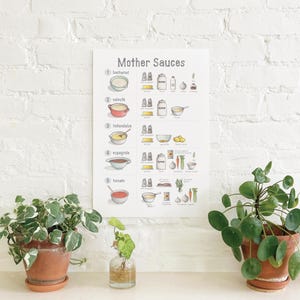 Mother Sauces / Poster / Sauce / Ingredients / Food & Cooking ...