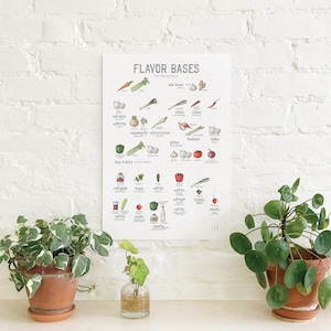 Flavor Bases of the World: Poster / Culinary / Cooking / Kitchen ...