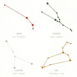 Zodiac Constellations: Poster / Food / Illustrations / Art Print / Home ...