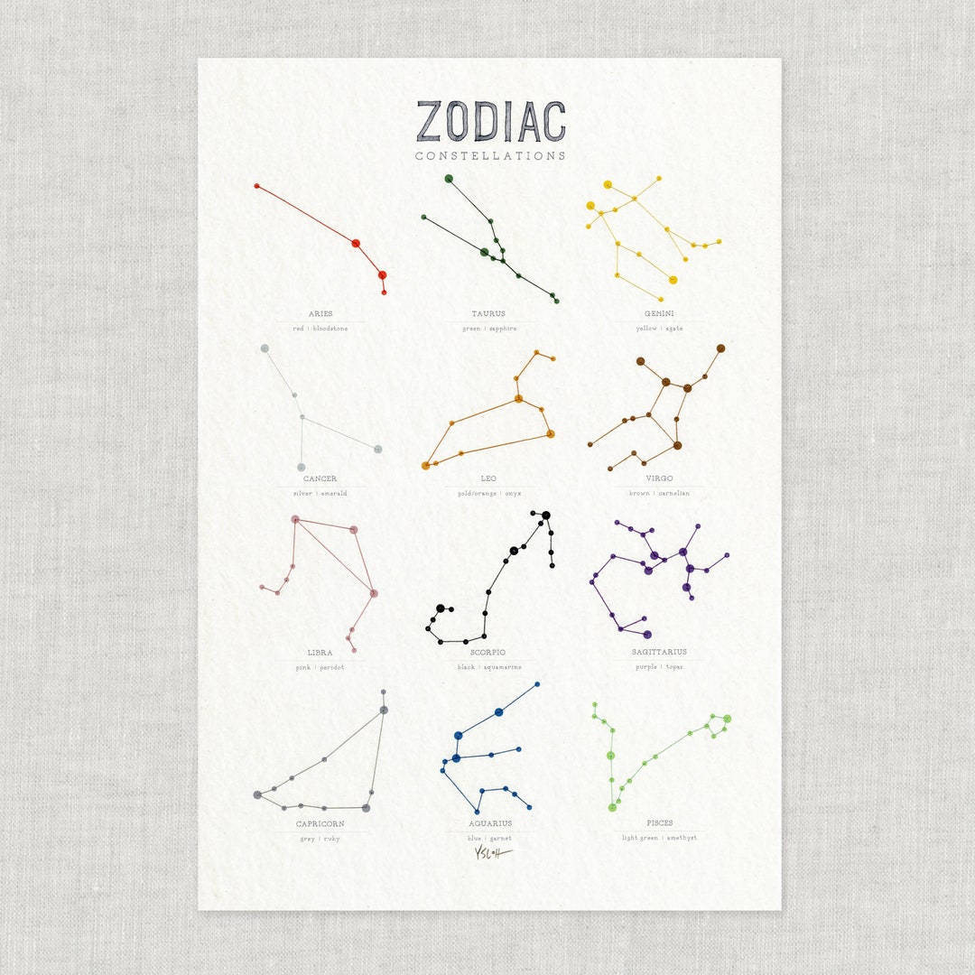 Zodiac Constellations: Poster / Food / Illustrations / Art Print / Home ...
