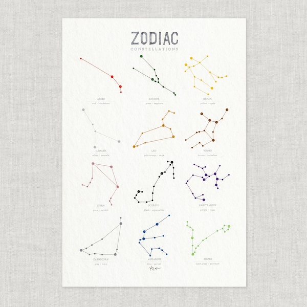 Constellation Poster - Etsy