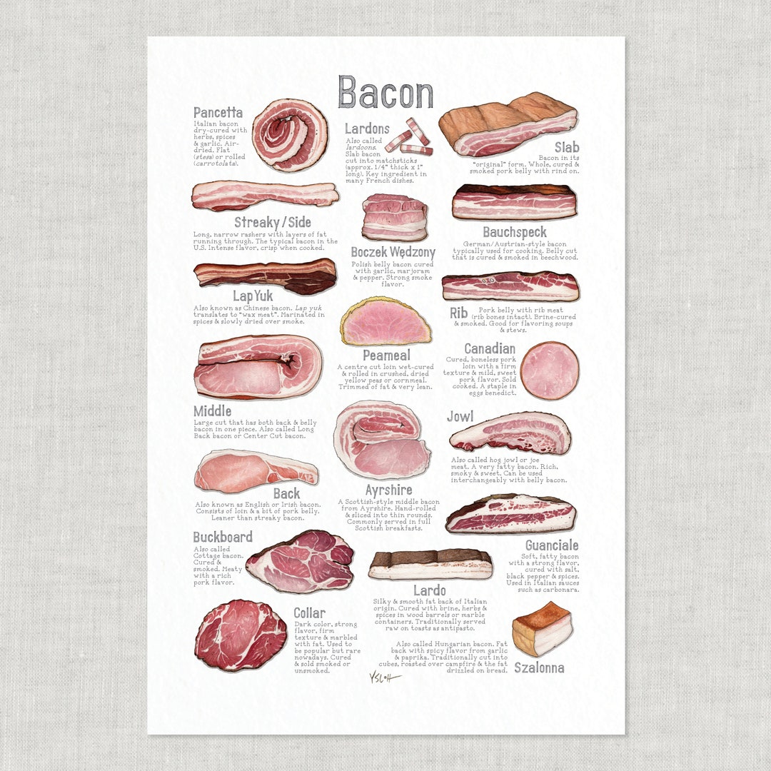 Bacon: Poster / Food / Illustrations / Art Print / Home Decor / Kitchen ...