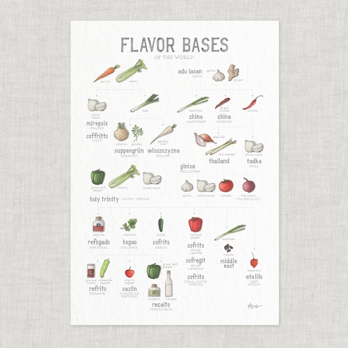 Flavor Bases of the World: Poster / Culinary / Cooking / - Etsy