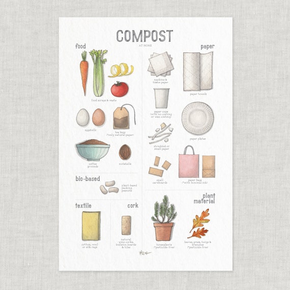 Recycling composting: Poster / Paper / Plastic / - Etsy