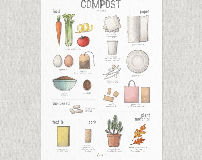 Recycling composting: Poster / Paper / Plastic / - Etsy
