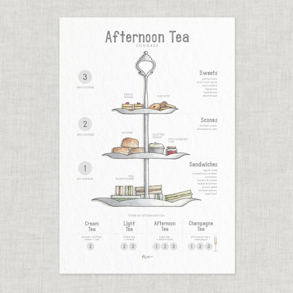Tea Poster - Etsy