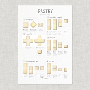 Pastry: Posters / Food / Illustrations / Art Print / Home Decor ...