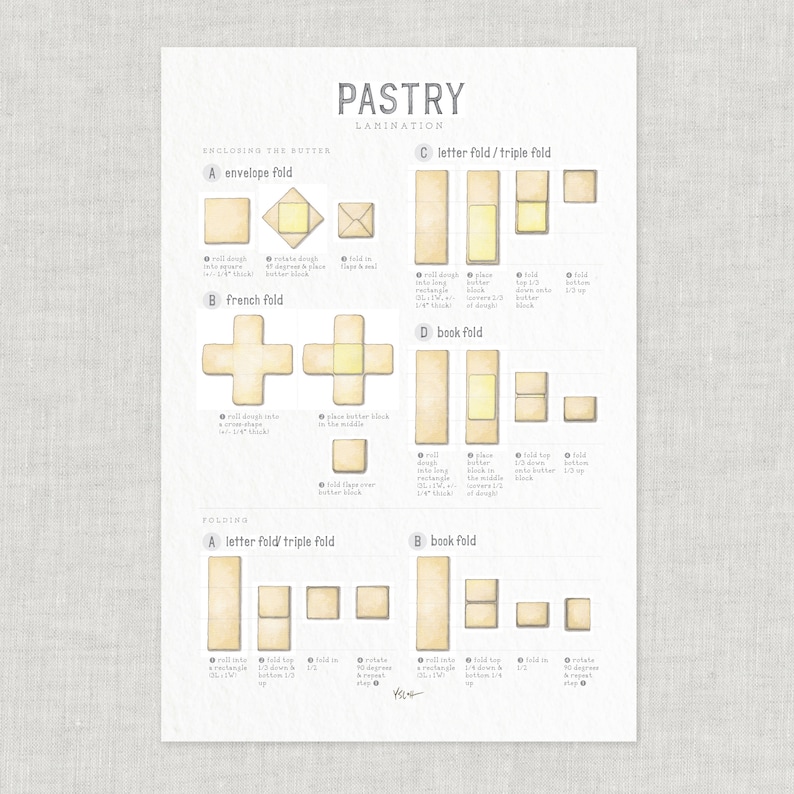 Pastry: Posters / Food / Illustrations / Art Print / Home - Etsy