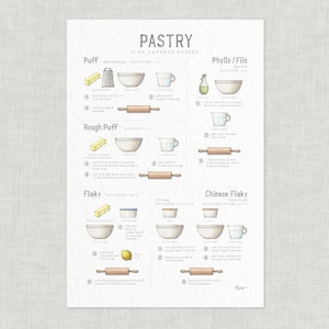 Pastry: Posters / Food / Illustrations / Art Print / Home Decor ...