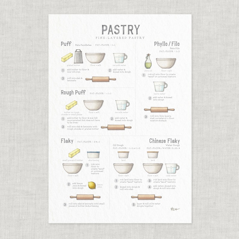 Pastry: Posters / Food / Illustrations / Art Print / Home - Etsy