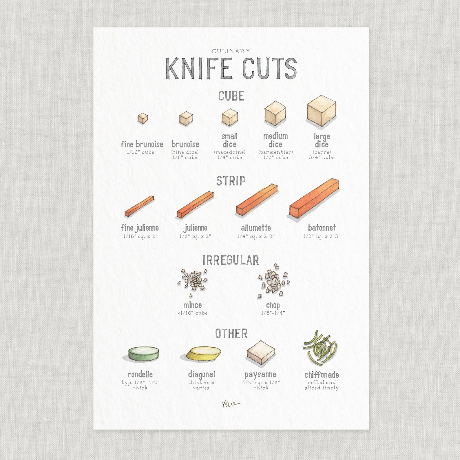 Knife Cuts / Poster / Food / Food & Cooking / Culinary / - Etsy