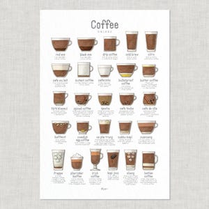 Coffee & Espresso Drinks: Poster - Etsy