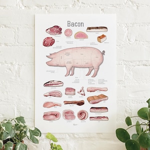 Bacon: Poster / Food / Illustrations / Art Print / Home Decor / Kitchen ...