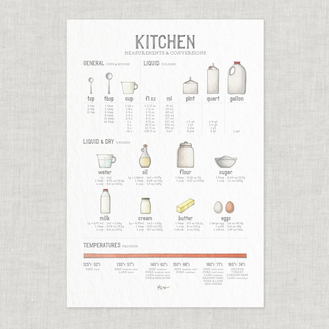 Kitchen Measurements & Conversions: Chart / Classic / Poster / Food ...