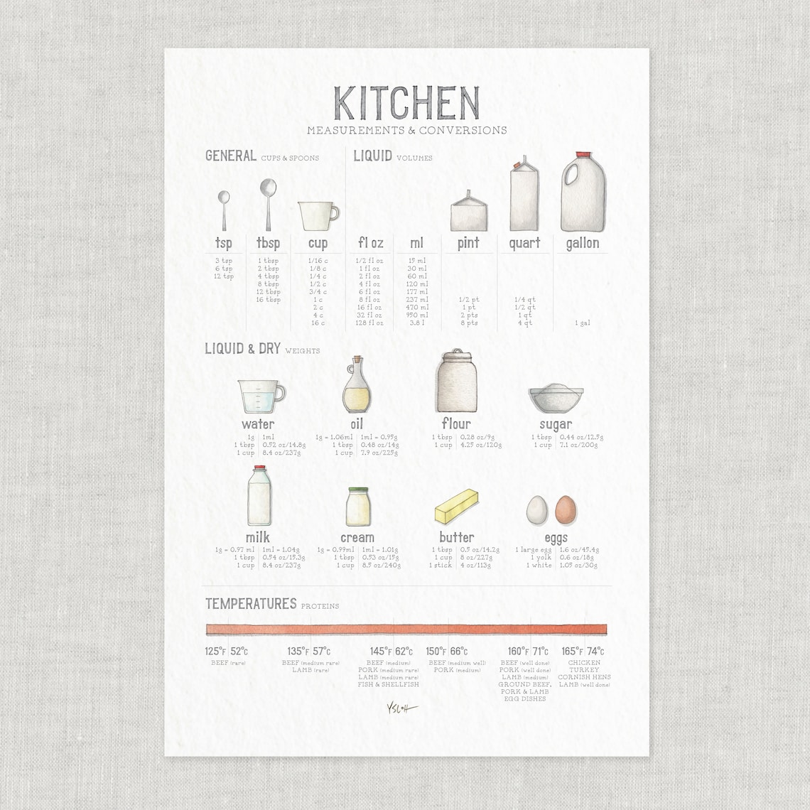 Kitchen Measurements & Conversions: Poster - Etsy