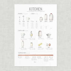 Kitchen Measurements & Conversions: Chart / Classic / Poster / Food ...