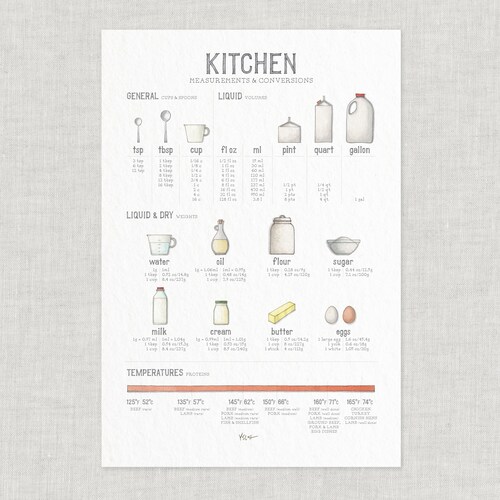 Kitchen Measurements & Conversions: Chart / Classic / Poster / - Etsy