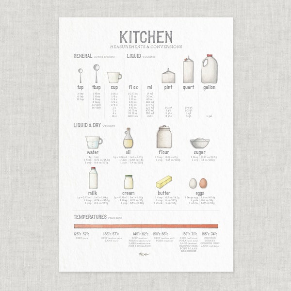 Kitchen Measurements - Etsy