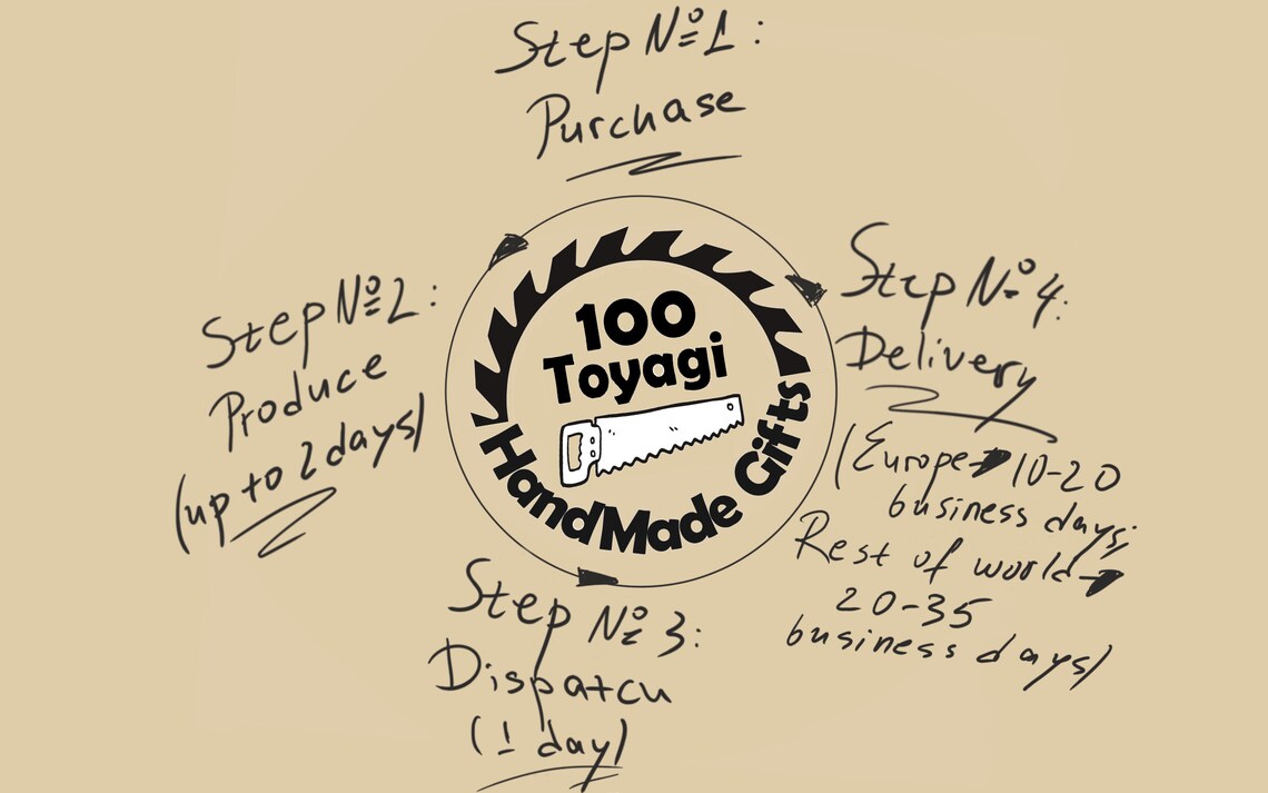 Personalized Laser Engraved Custom Text at Wooden Walnut Sign | Etsy