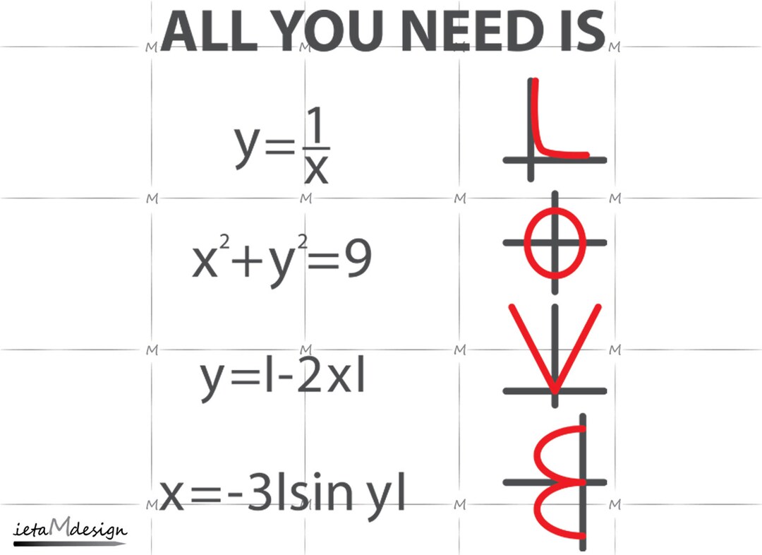 All You Need is Love Digital File, Math Svg, Formula Svg, Solution Svg ...