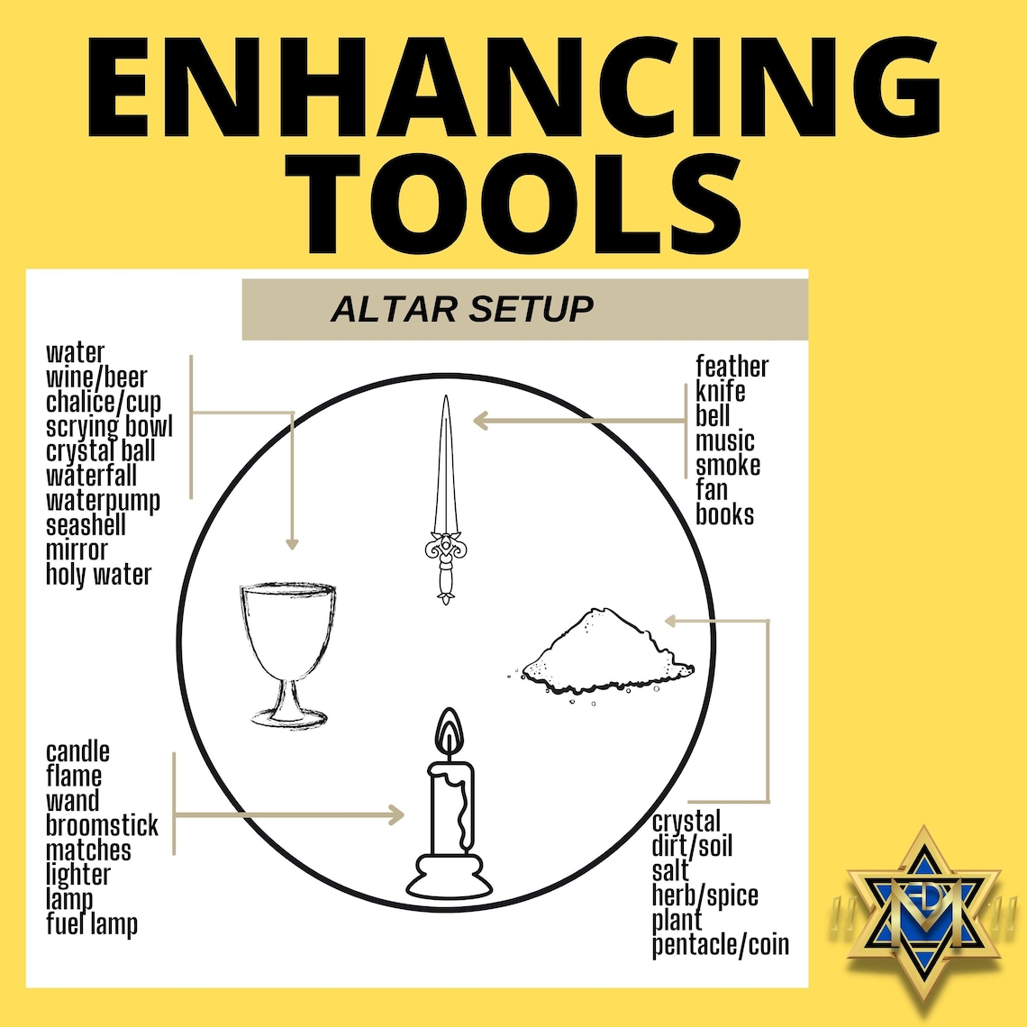 Printable Magic in the Bible: Spiritual Ritual Tools PDF - Etsy