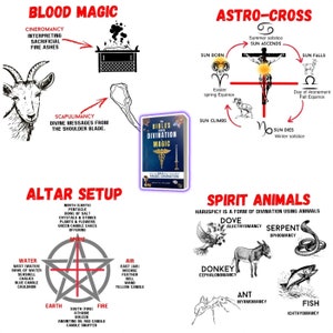 Bible Divination & Magic: Ancient Rituals Spells Book - Etsy