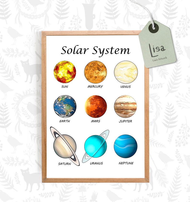 Classroom Posters Solar System Planets Poster Classroom - Etsy