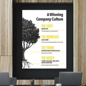 A Winning Company Culture Wall Art Core Values Office Decor Canvas ...