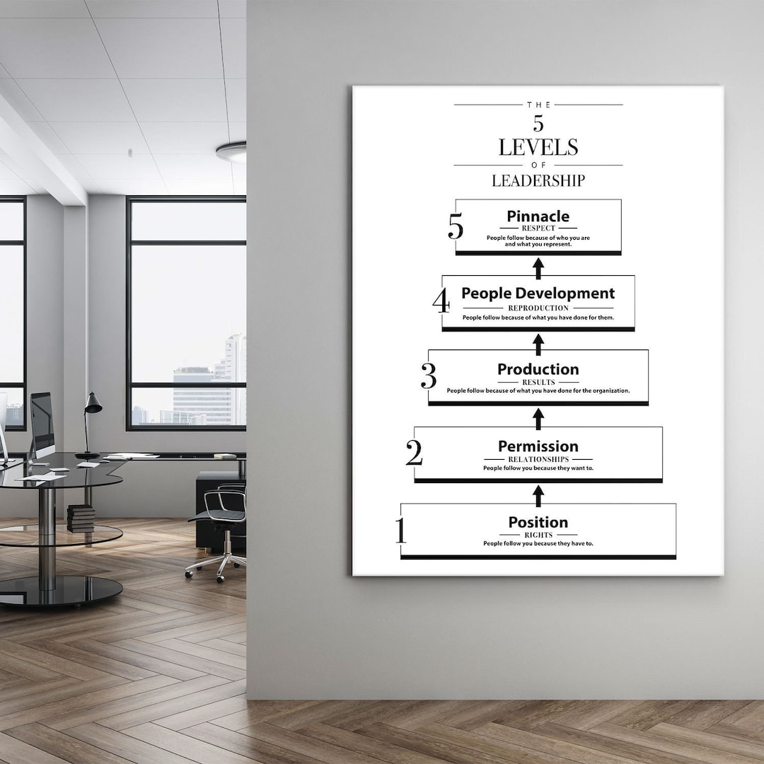 5 Levels of Leadership PPT Inspirational Canvas Print, Leader Coach ...