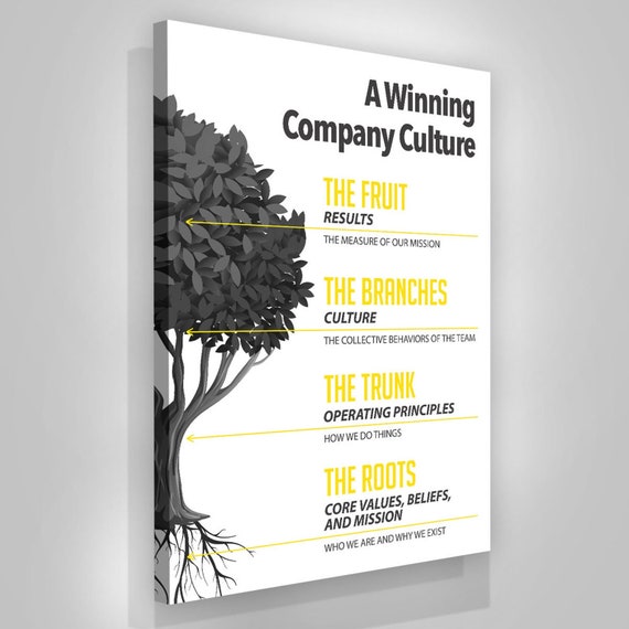 Work Culture Posters Good Works: WPA Posters | Flux Branding