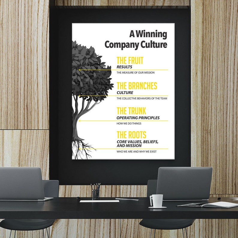 A Winning Company Culture Wall Art Core Values Office Decor - Etsy