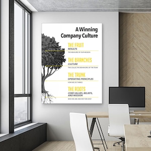 A Winning Company Culture Wall Art Core Values Office Decor Canvas ...
