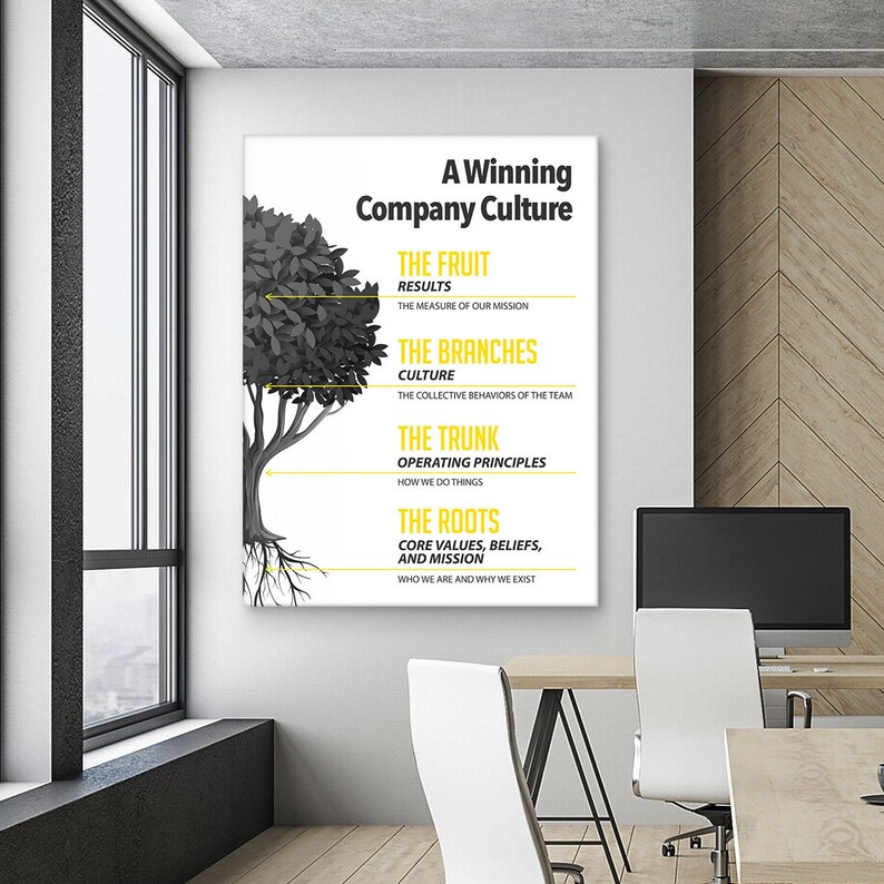 A Winning Company Culture Wall Art Core Values Office Decor - Etsy