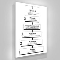 Integrity Management Poster - Etsy