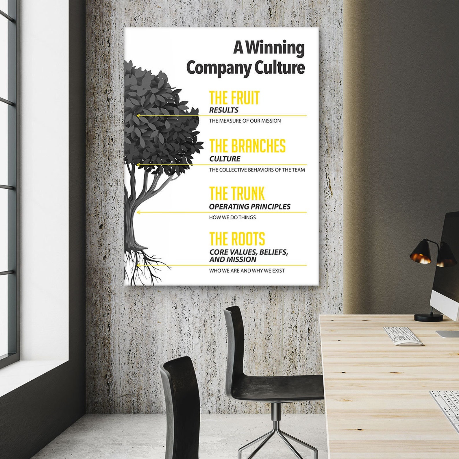 A Winning Company Culture Wall Art Core Values Office Decor - Etsy