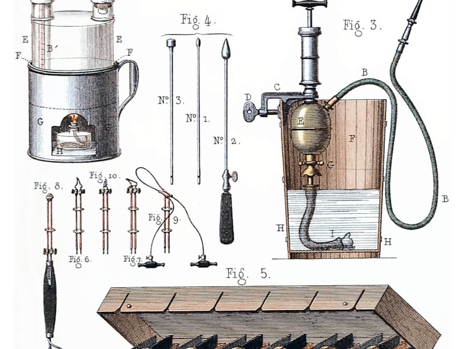 CAUTERIZATION ELECTROCAUTERY TOOLS Anatomy Art Print for - Etsy