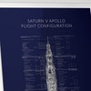 Saturn V Apollo Flight Configuration Schematic - Etsy