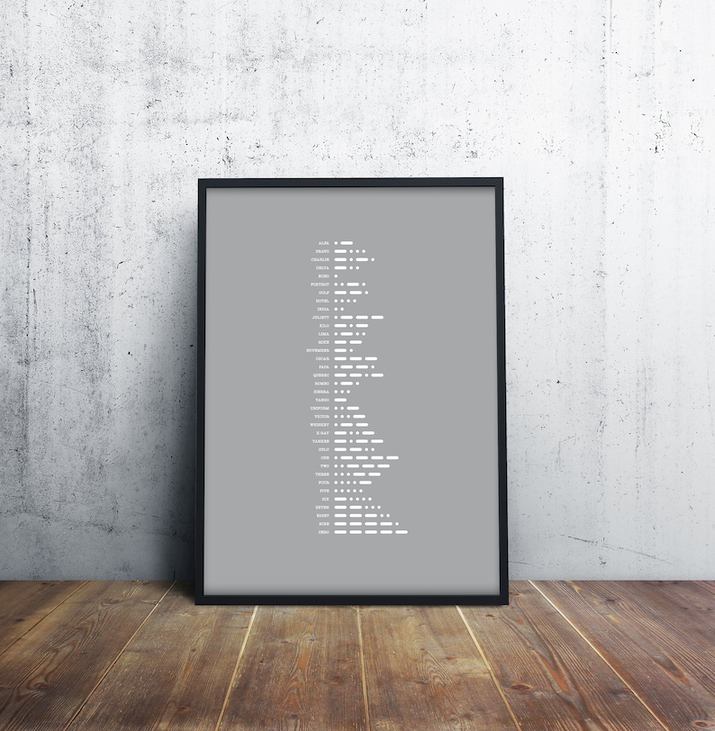 NATO Phonetic Alphabet Poster Morse Code Poster Military - Etsy UK