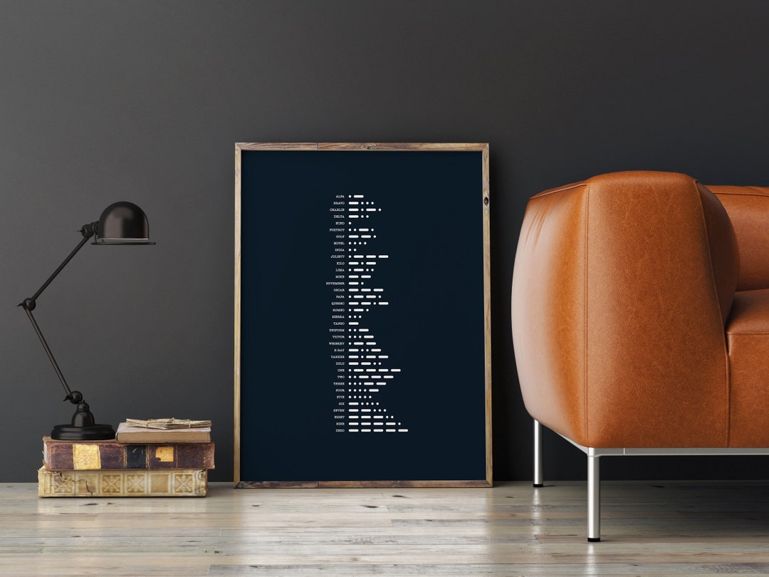 NATO Phonetic Alphabet Poster Morse Code Poster Military Alphabet ...